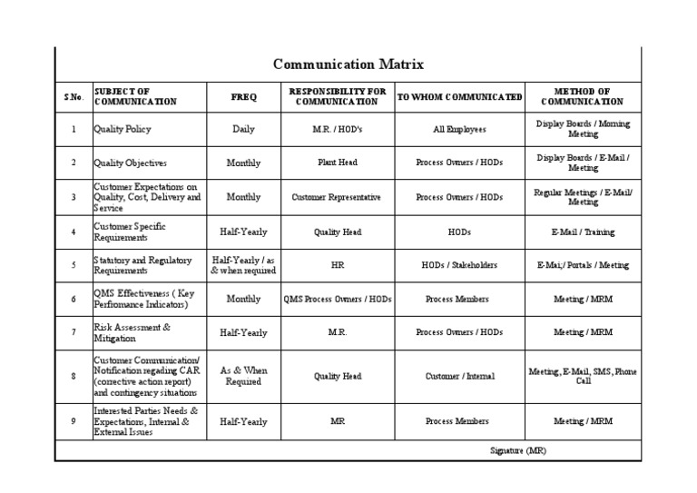 7.4 - Communication Matrix | PDF | Economies | Business