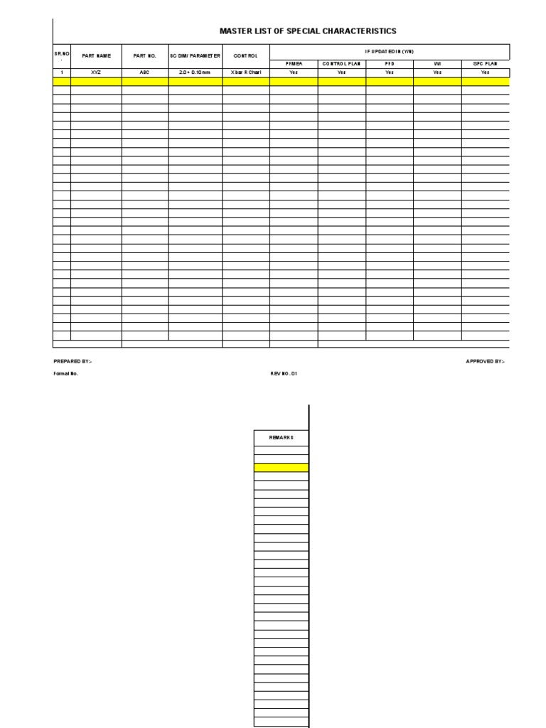 Special Characteristics Master List | PDF