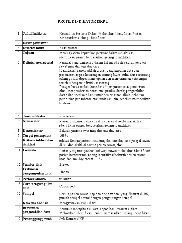 SKP 1 (Ketepatan Identifikasi Pasien) | PDF