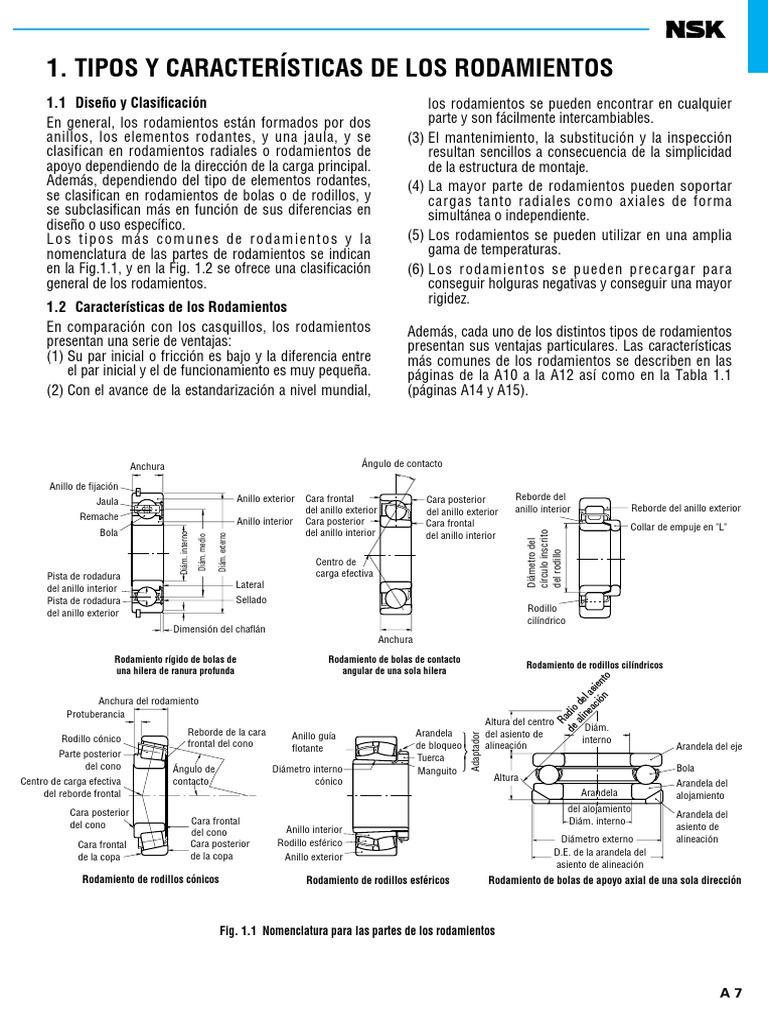 NSK Rodamientos Catalogo General Catalogo | PDF
