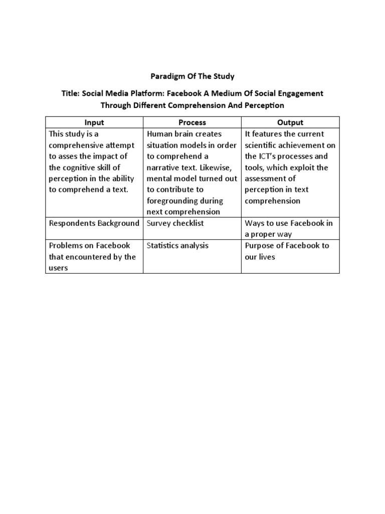 Paradigm of The Study | PDF