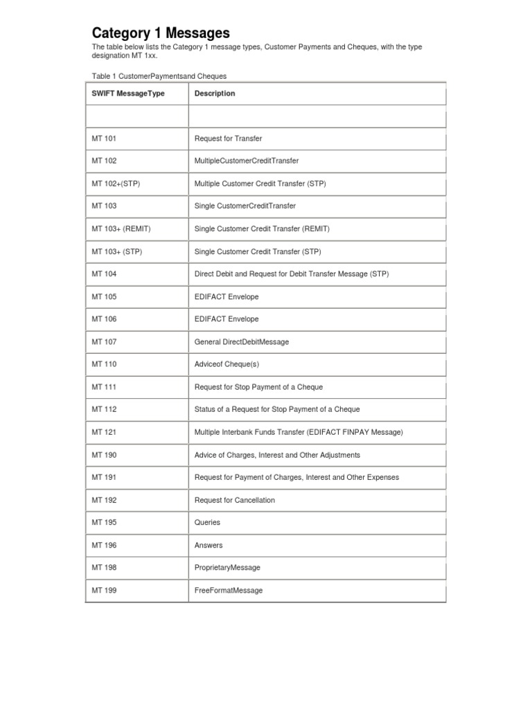 Parana Mix SWIFT Message Types List Bank General 2020 | PDF | Foreign ...