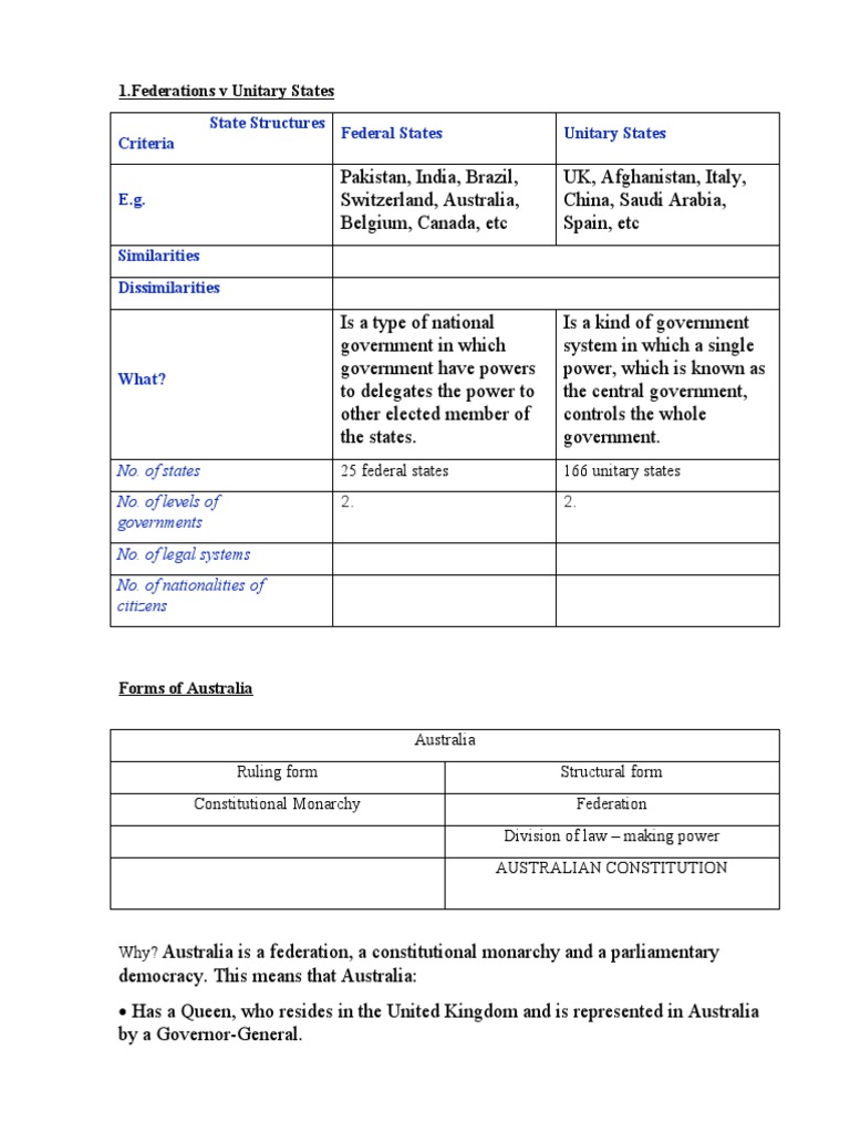 Federal vs Unitary States Explained | PDF | Australia | Policy