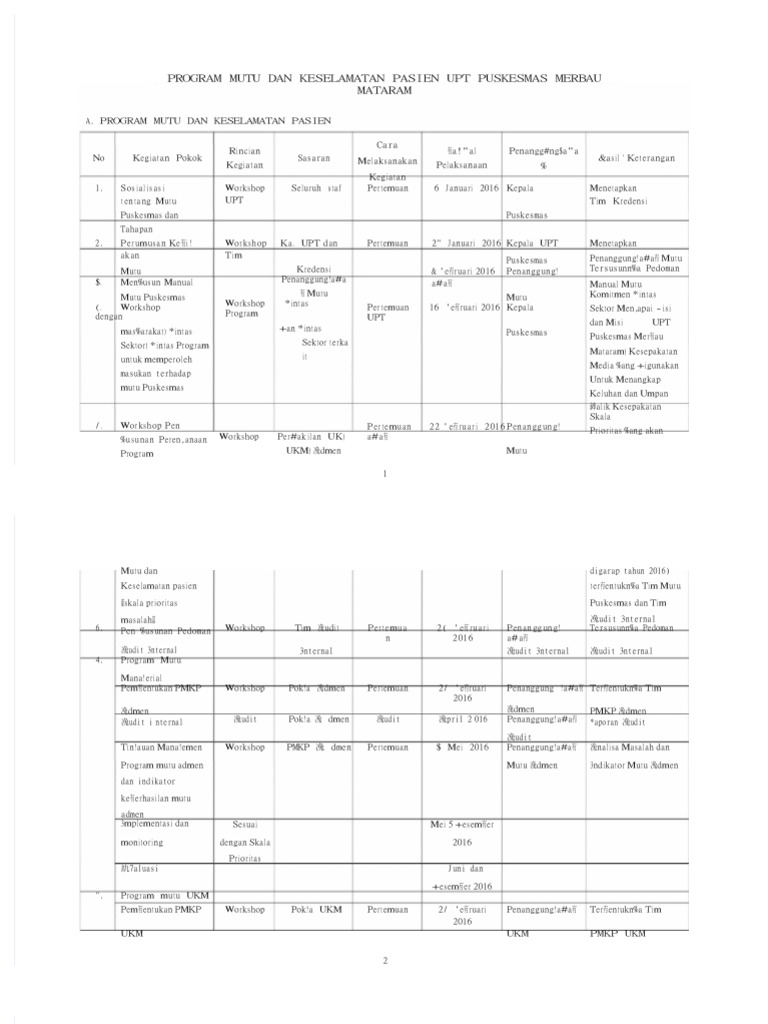 Ruk Program Mutu Dan Keselamatan Pasien Upt Puskesmas Merbau Mataram | PDF