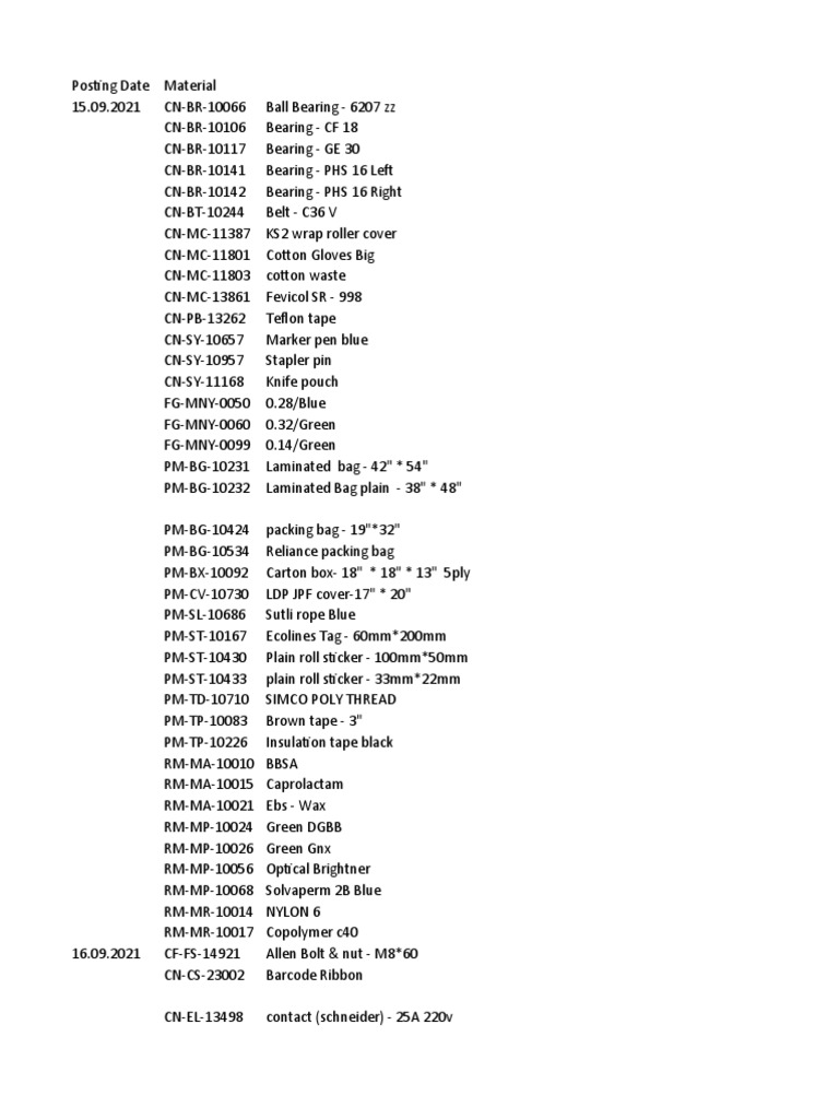Material Issue Report 15,16september21 | PDF | Equipment | Tools