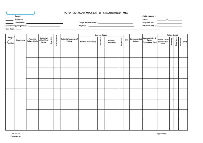 Potential Failour Mode & Effect Analysis (Design Fmea) | PDF | Systems ...