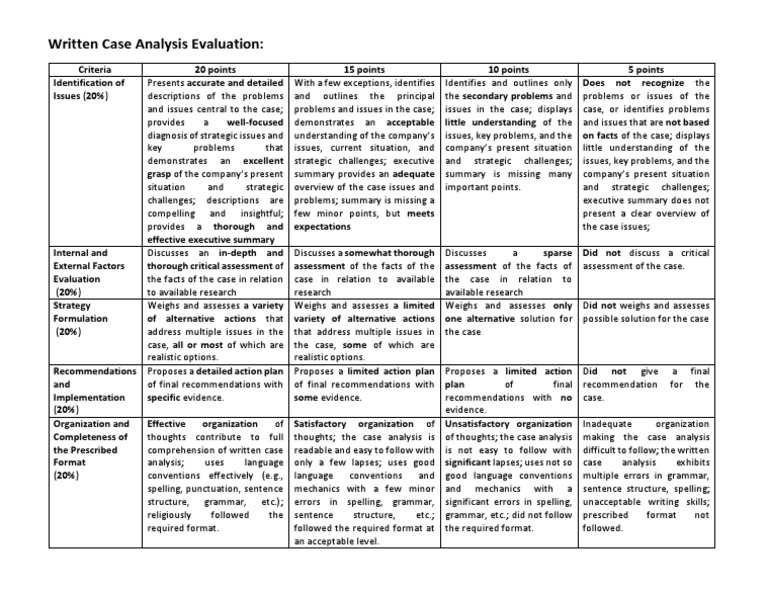 Written Case Analysis Rubrics | Download Free PDF | Cognition