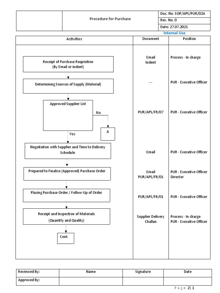 SOP - APS - PUR - 02A - Flow Chart For Purchase | PDF | Invoice ...