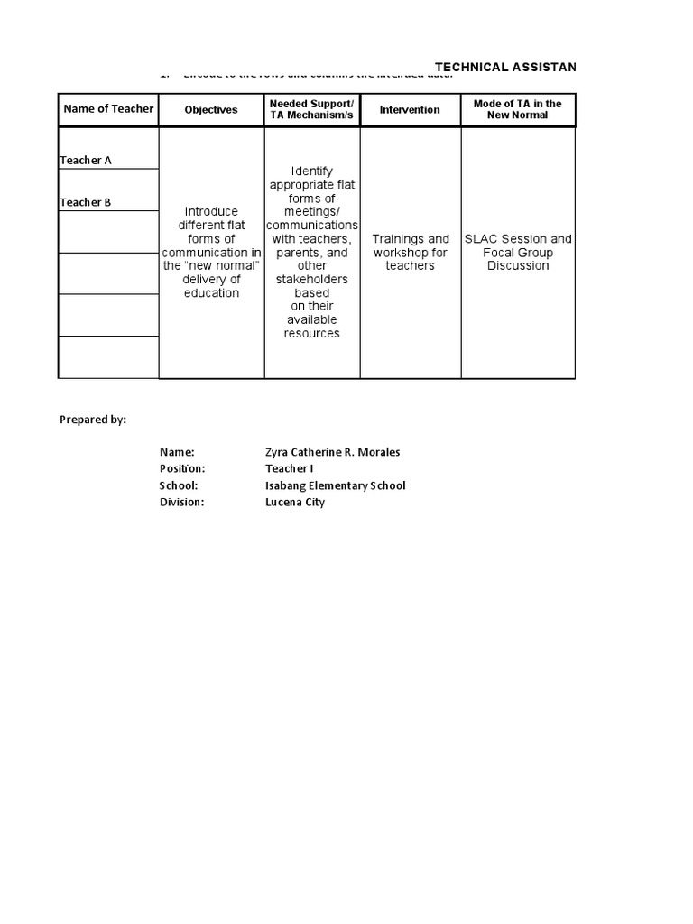 ZYRA CATHERINE MORALES - TA PLan Template | PDF