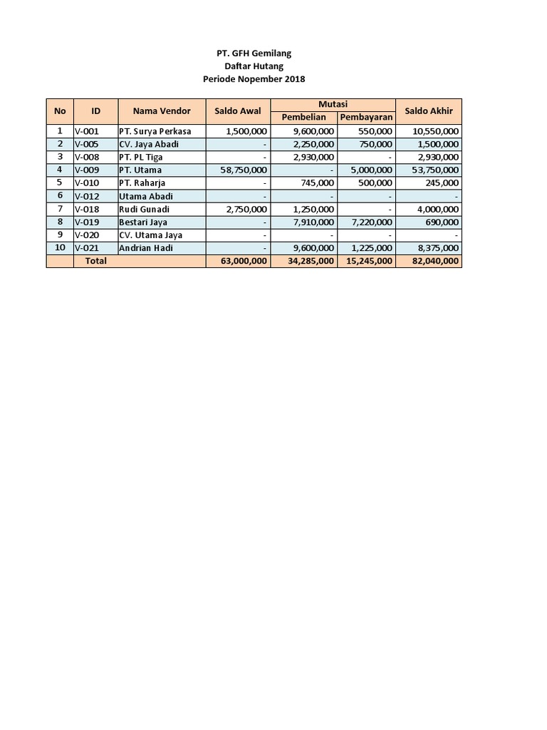 Daftar Hutang PT. GFH Gemilang Nopember | PDF