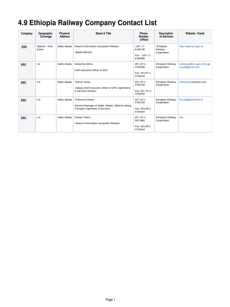 DLCA 4.9EthiopiaRailwayCompanyContactList 021021 0655 1328 | PDF | Ethiopia | Horn Of Africa