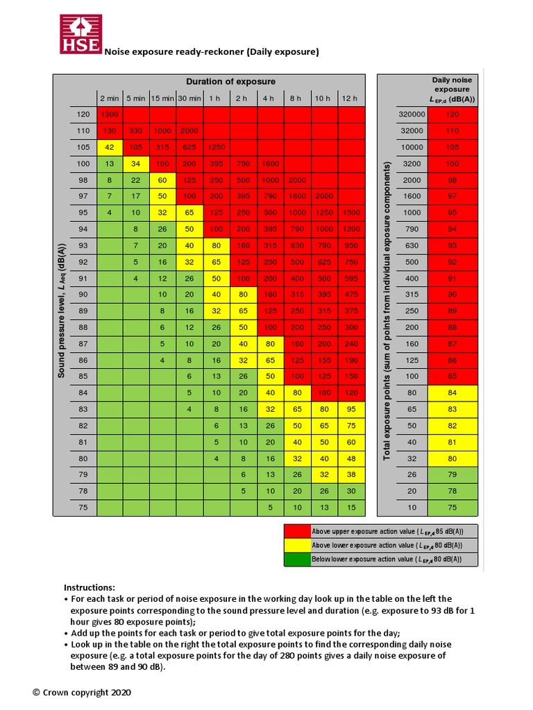 Noise Exposure Ready Reckoner Daily Exposure Pdf Noise