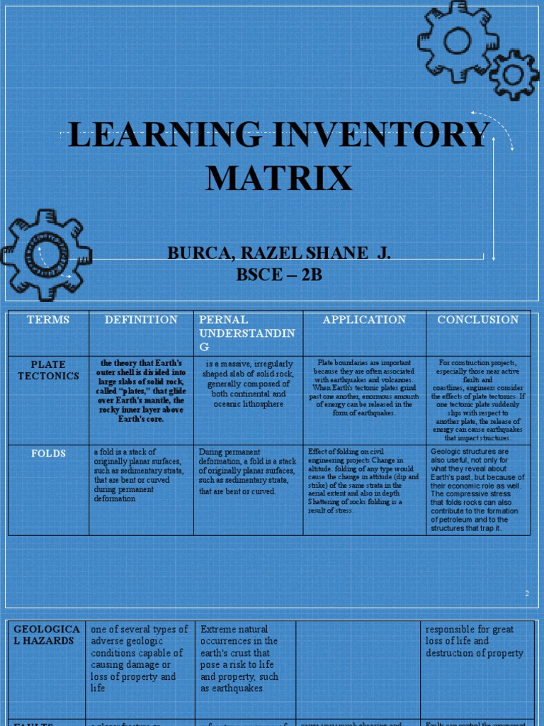 GEOLOGY LEARNING MATRIX | PDF | Geology | Rock (Geology)
