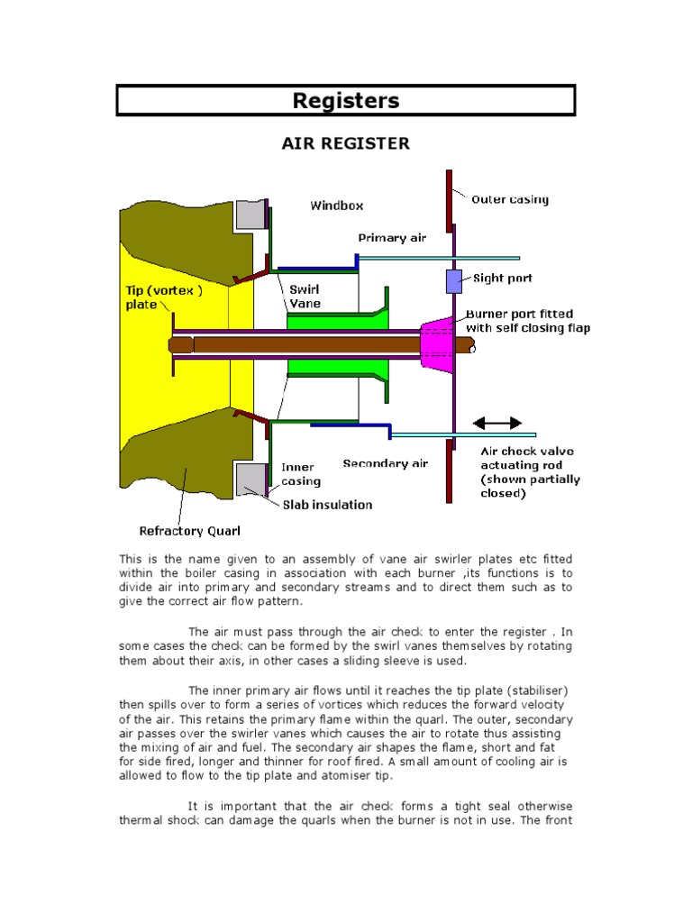 Registers: Air Register | PDF