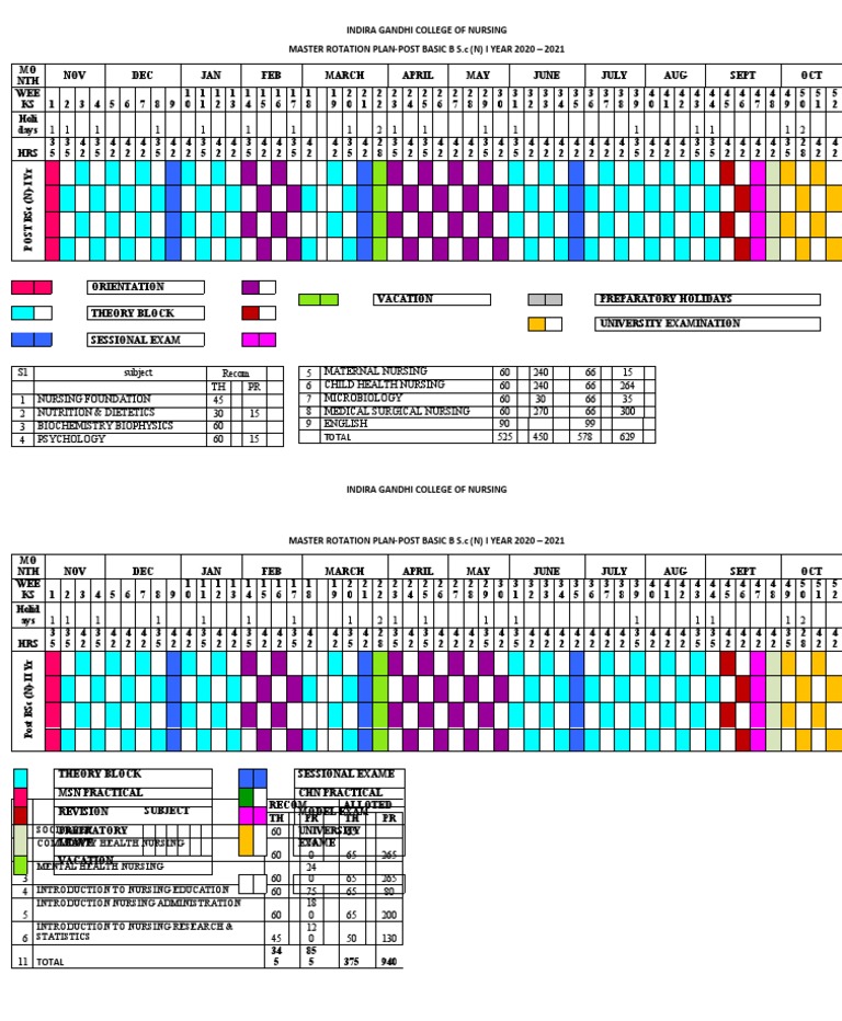 PBSC All | PDF | Nursing | Health Sciences