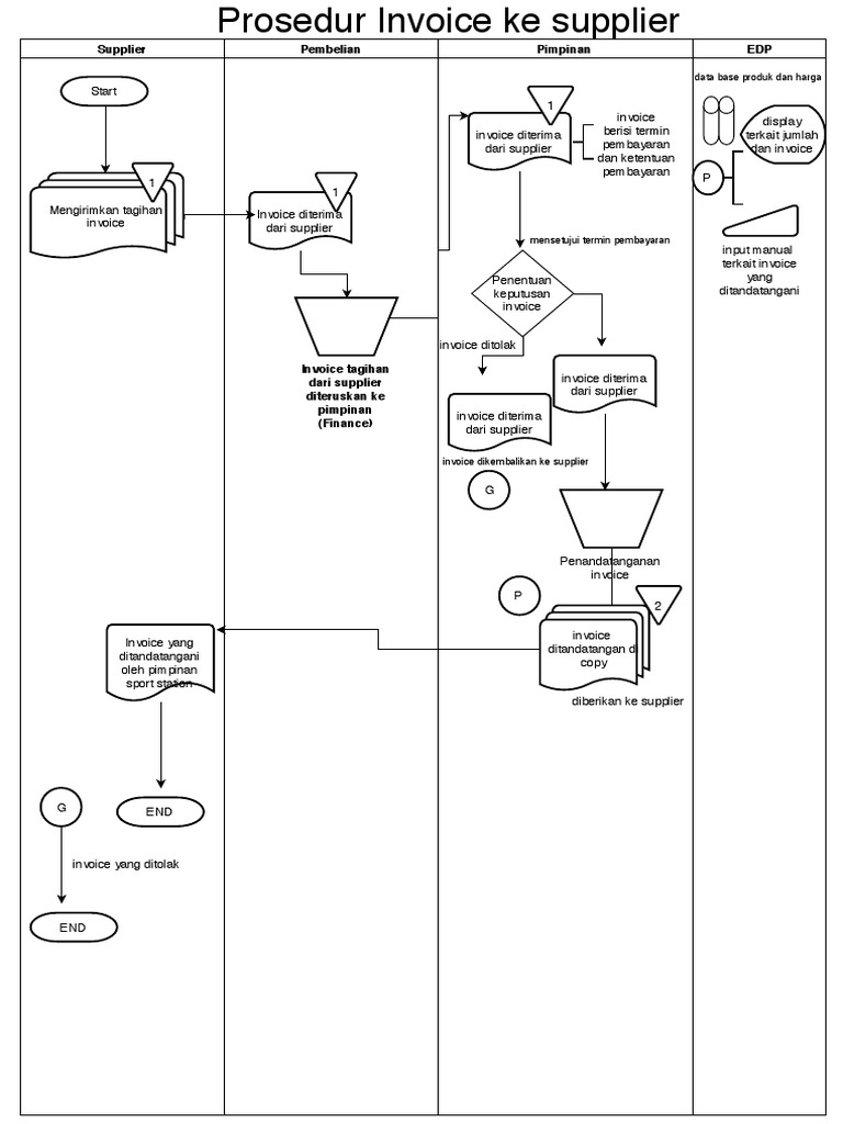 Invoice Ke Supplier | PDF