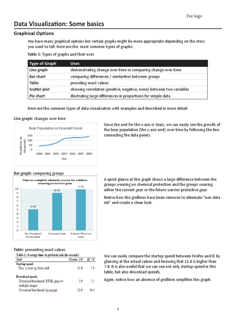 Data Visualization | PDF | Chart | Scatter Plot
