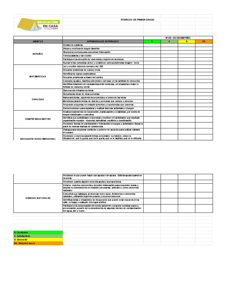 Rúbricas de Evaluación en Matemáticas 1° Grado | PDF | Matemáticas ...