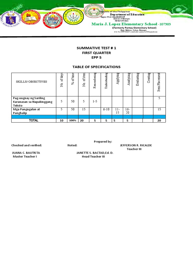 Summative Test No. 1 EPP | PDF