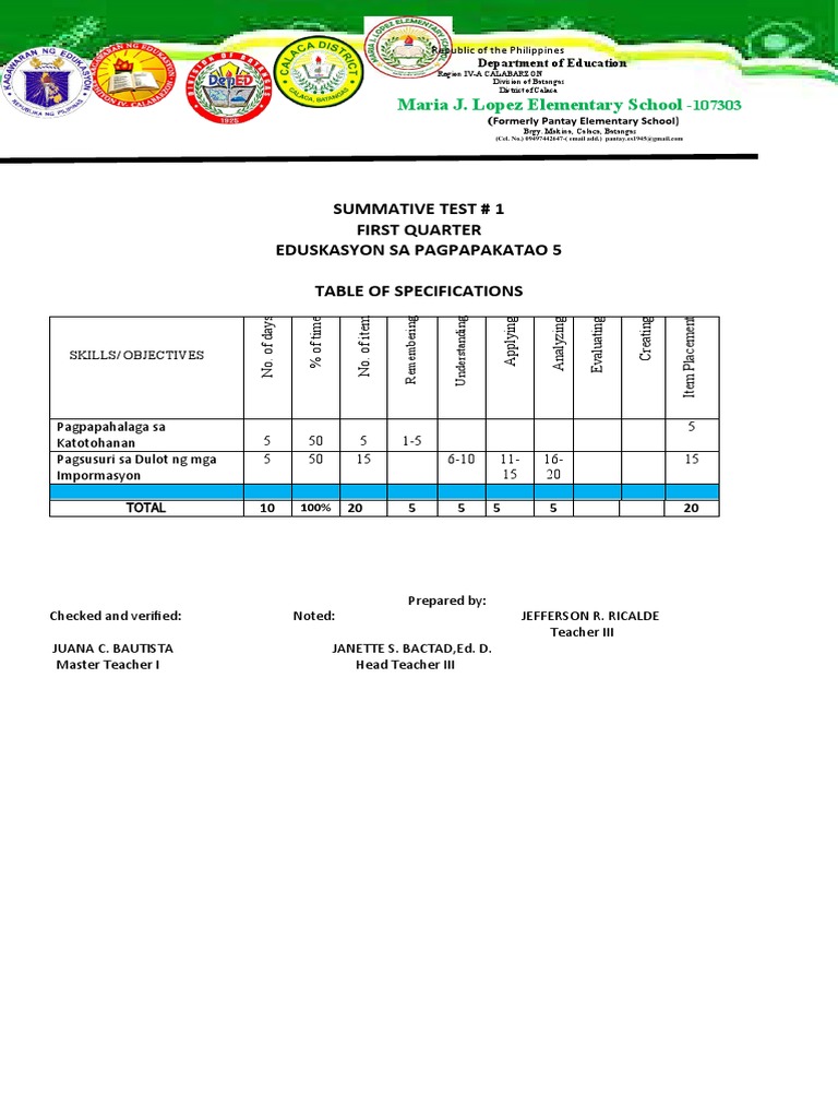 Summative Test No. 1 ESP | PDF