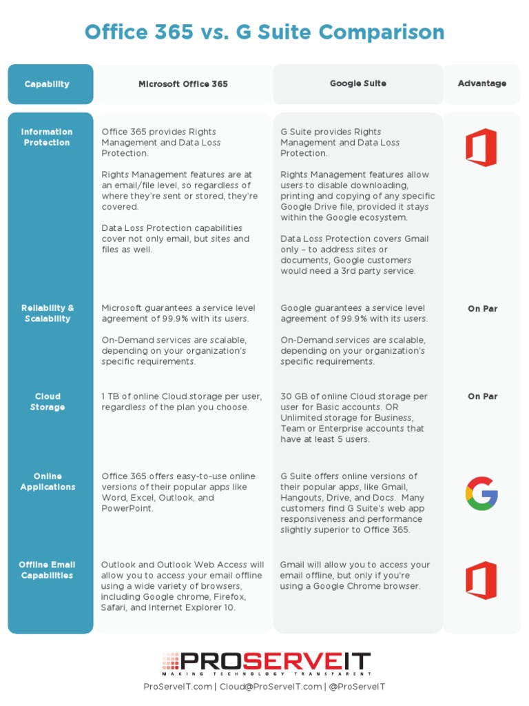 Office 365 Vs G Suite Comparison Table | PDF | Office 365 | Mobile App