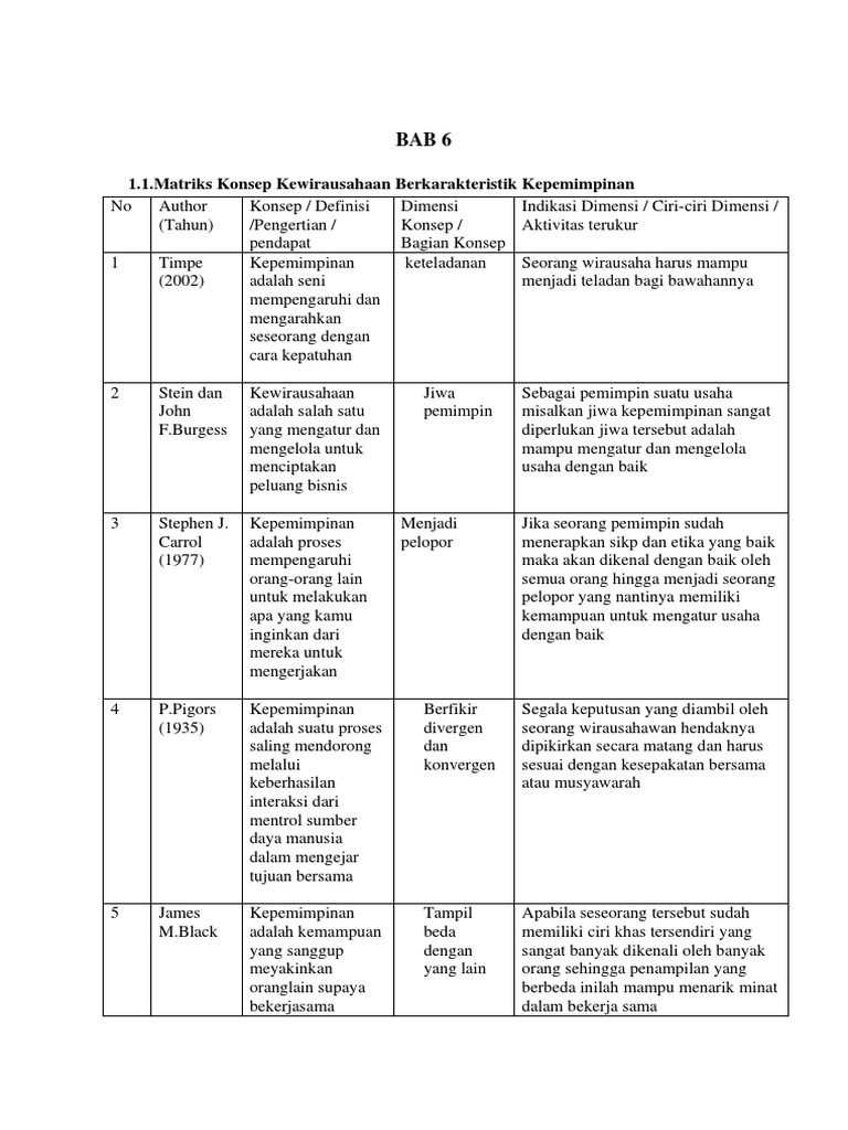 1.1.matriks Konsep Kewirausahaan Berkarakteristik Kepemimpinan | PDF