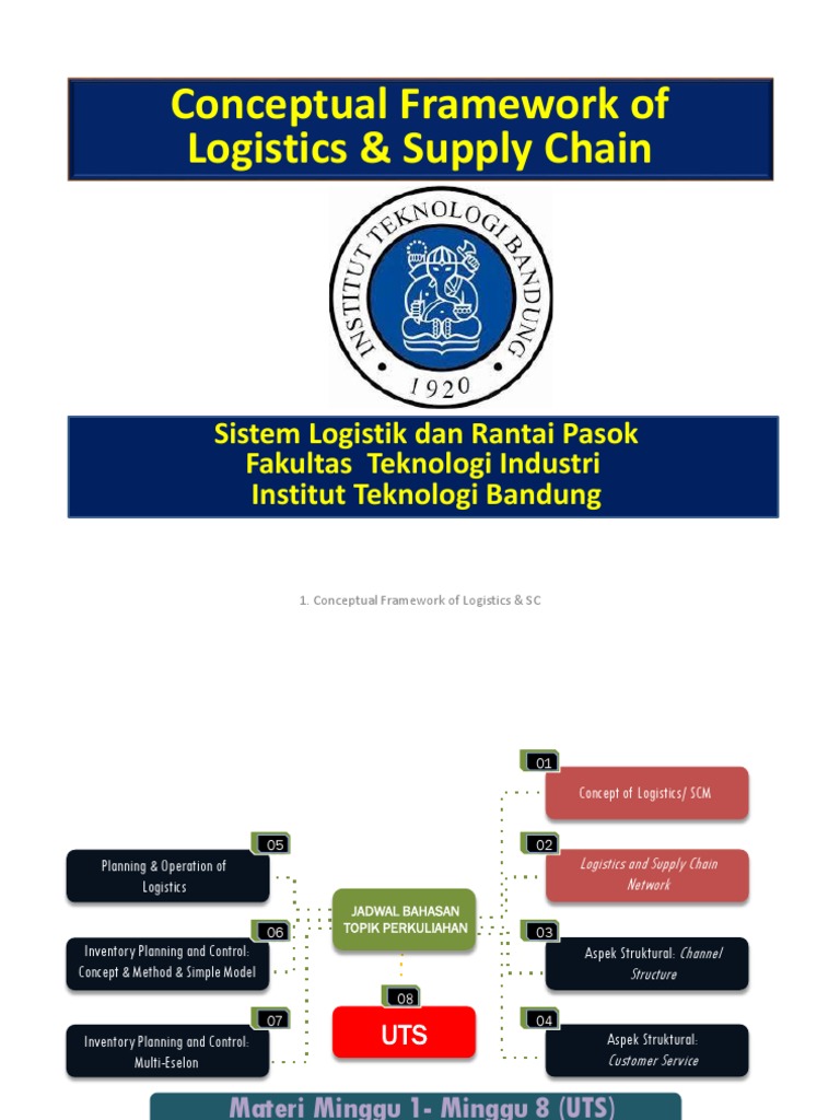 1 Conceptual Framework Logistics Supply Chain | PDF | Supply Chain ...