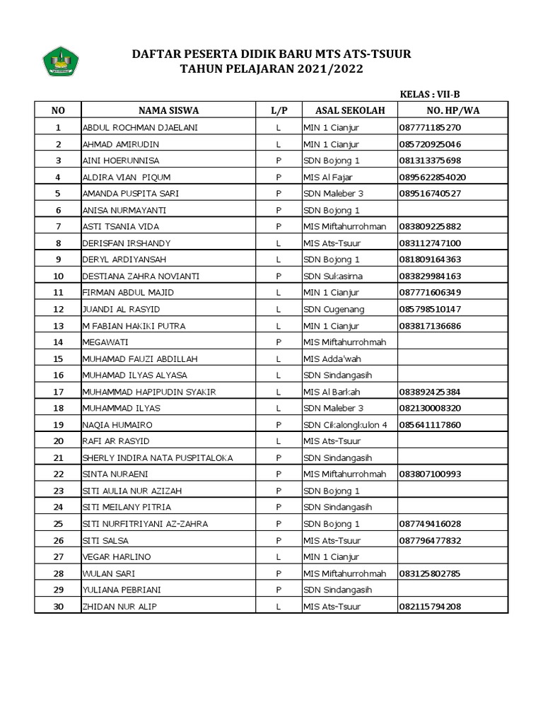 Daftar Siswa Baru MTS Ats-Tsuur 2021/2022 | PDF