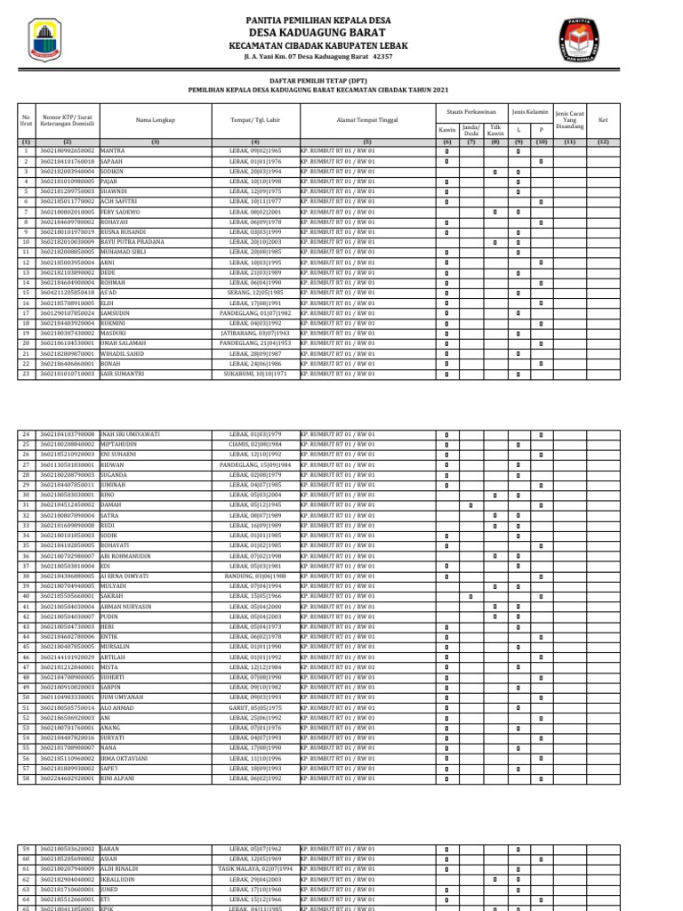 DPT Pilkades 2021 | PDF