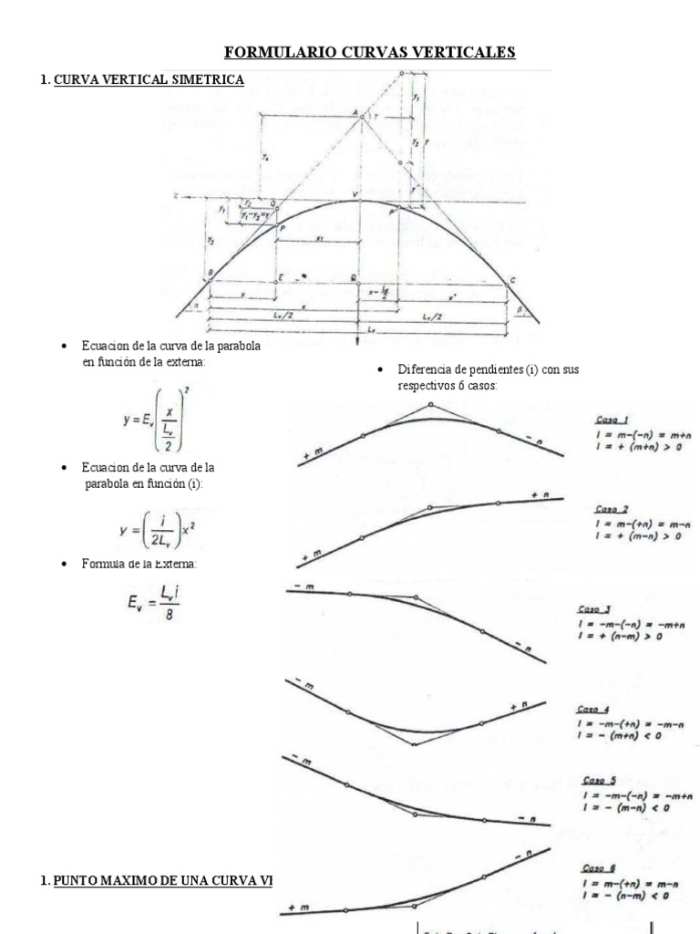 Formulario Curvas Verticales | PDF