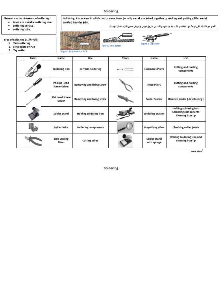Soldering: Figure 2 Tack Solder Figure 3 Tag Solder | PDF | Soldering ...