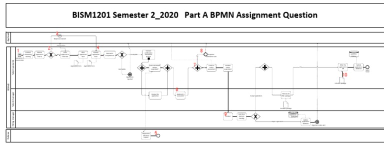 BISM1201 Semester 2 - 2020 Part A BPMN Assignment Question: Interview ...