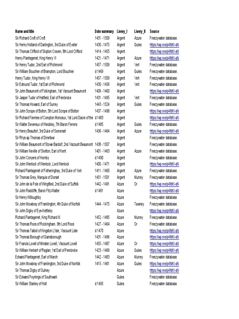 Medieval English Nobility Database | PDF | Nobility Of The United ...