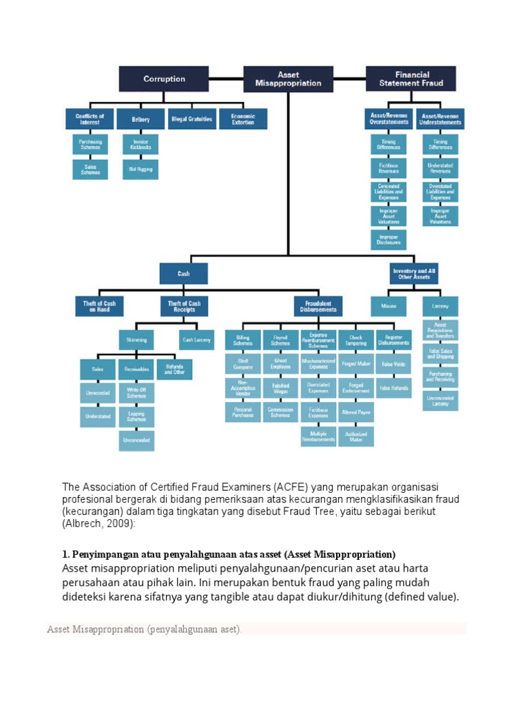 Fraud Tree Pdf