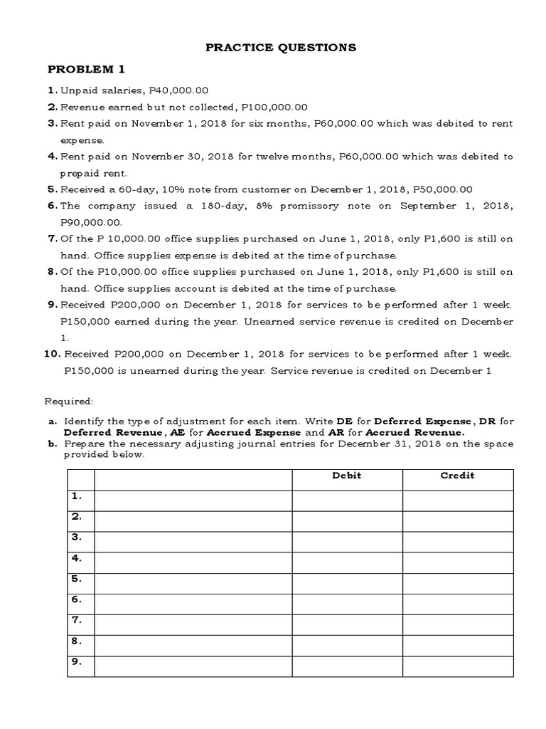 Adjusting Entries Practice Problems | PDF | Debits And Credits ...