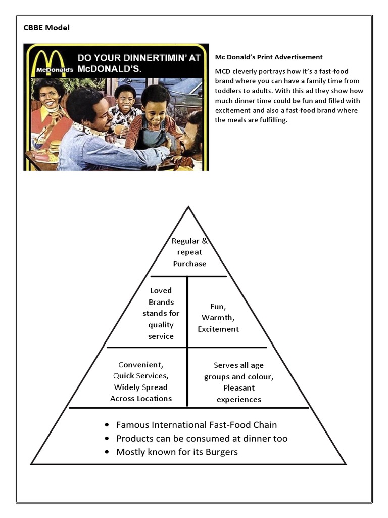 CBBE Model | PDF | Fast Food | Brand