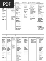 Vitamin K Drug Study | PDF | Sodium Bicarbonate | Rtt