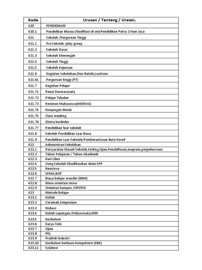 Penomoran Surat | PDF