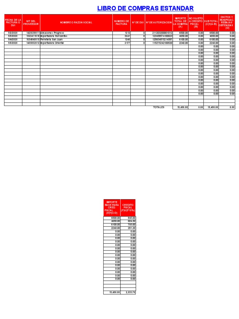 Libros de Compras y Ventas IVA | PDF