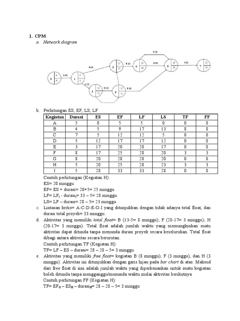 Analisis CPM dan PERT Proyek | PDF
