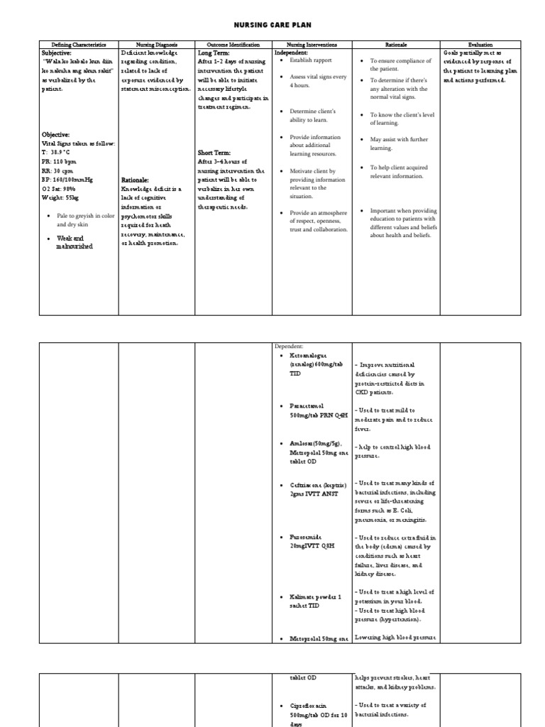 Defining Characteristics Nursing Diagnosis Outcome Identification ...