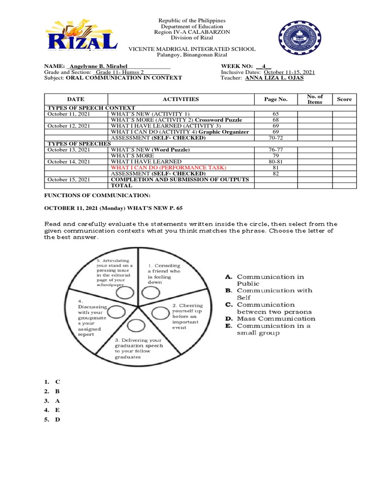 Week 4 Occ Learning Activity Sheet | PDF | Communication | Speech