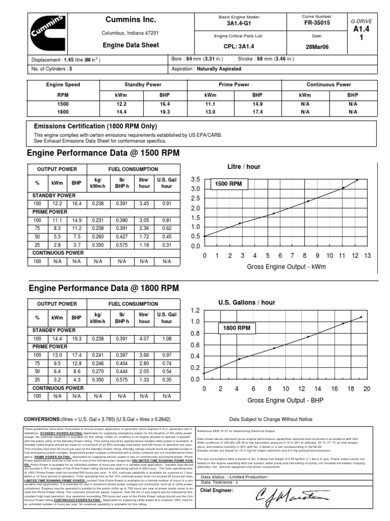 Engine Performance Data at 1500 RPM: A1.4 1 Cummins Inc | PDF ...