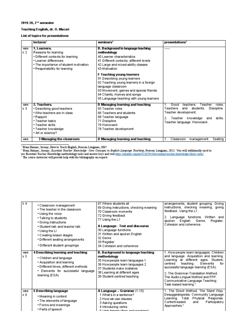 List of Topics For Presentations | PDF | Teachers | Language Education