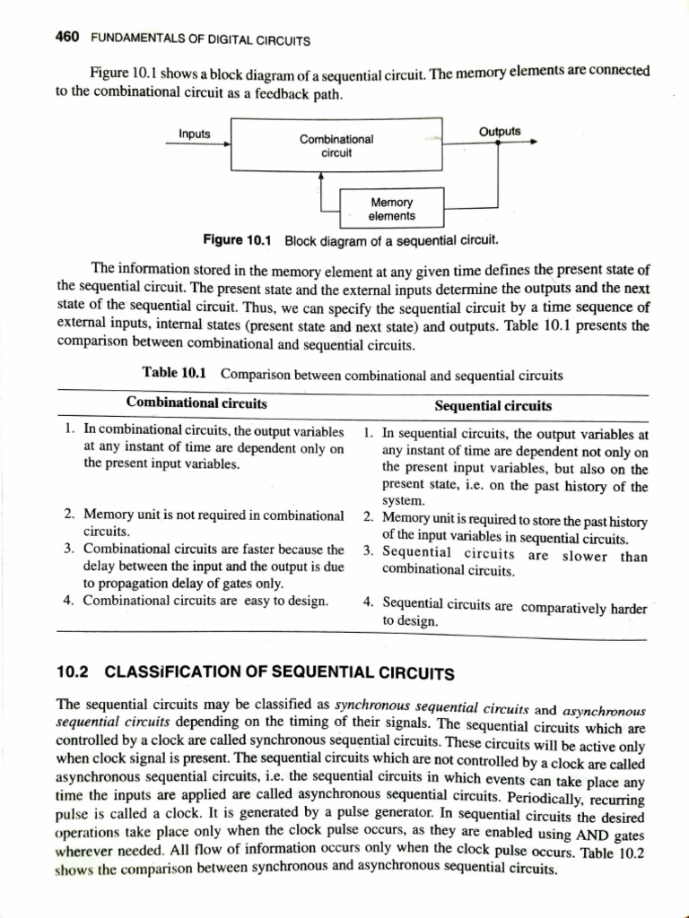 Table 10.1 Comparison Between Combinational and Sequential Circuits ...