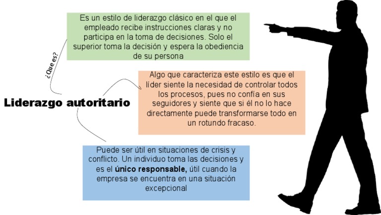 Liderazgo Autoritario | PDF