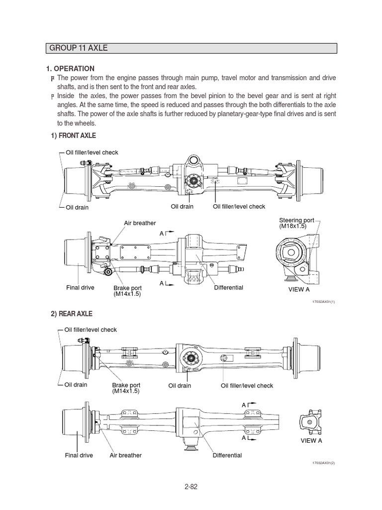 Group 11 Axle: 1. Operation | PDF | Axle | Gear