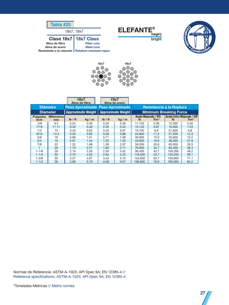 Cable Elefante Camesa | PDF