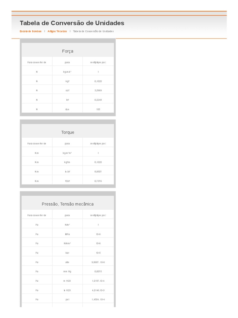Tabela de Conversão de Unidades | PDF | Libras por polegada quadrada ...