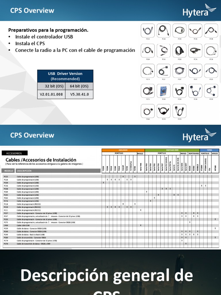CPS Configuration Tutorial | PDF | Radio | Micrófono